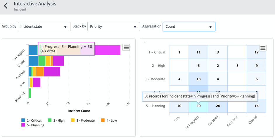 Analytics & Dashboards - Ensivo Solutions